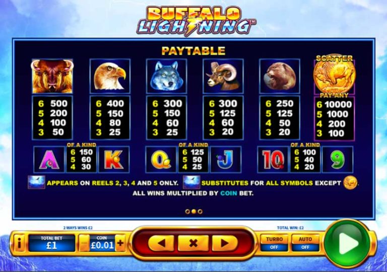 Buffalo Lightning Slot | Review of Buffalo Lightning | Play for FREE